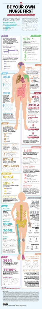 Practical Ways to Maintain your Health in 12 Areas of your Body