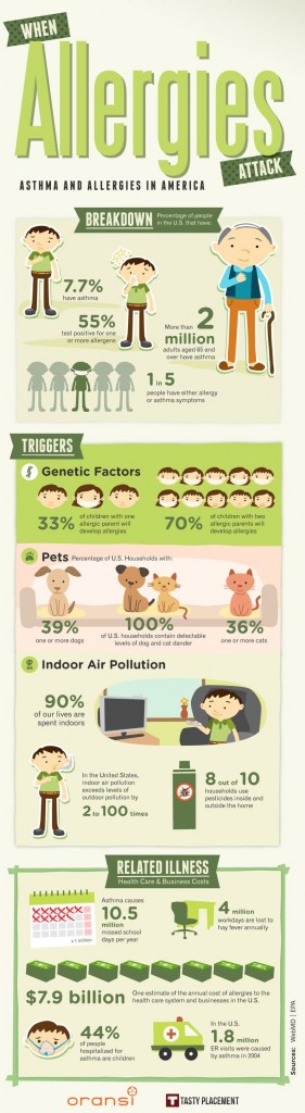 InfoGraphic on Allergies