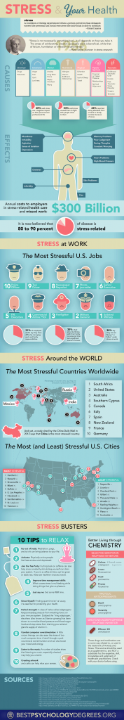 "Almost" everything you need to know about Stress [InfoGraphic]