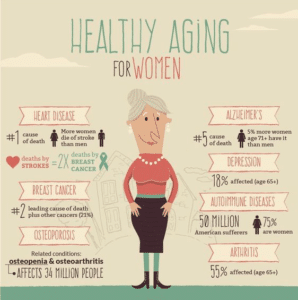 [Infographic] The secret to healthy ageing